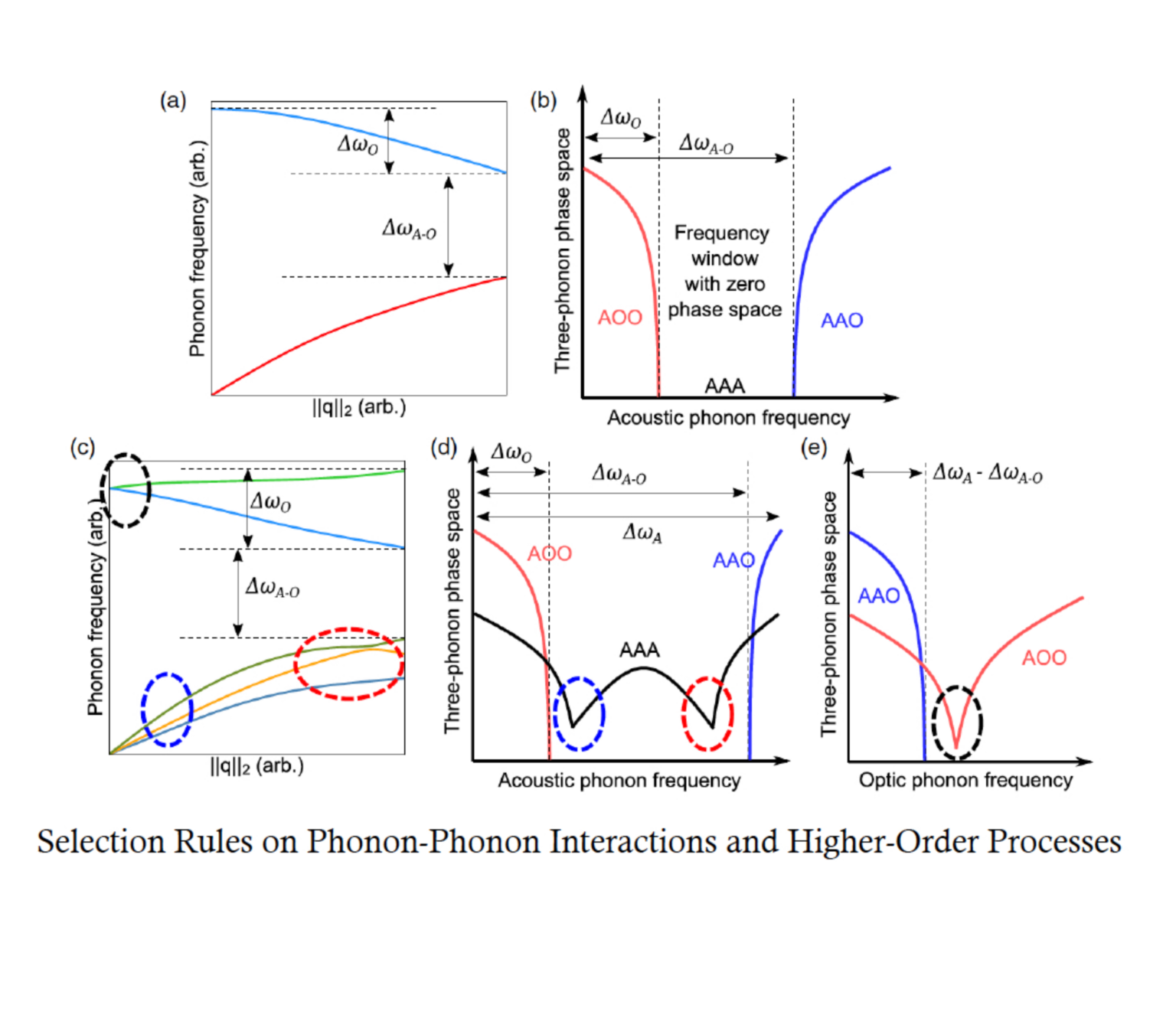 BROIDO RESEARCH GROUP – First principles studies for materials ...