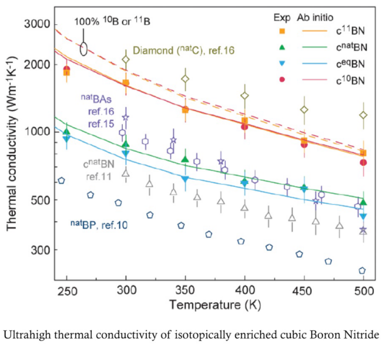 BROIDO RESEARCH GROUP – First principles studies for materials ...