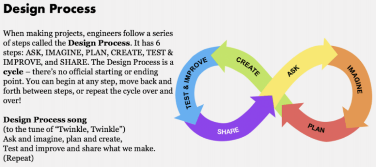 ScratchJr 2nd – Coding as Another Language