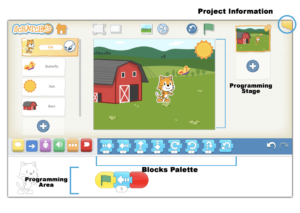 ScratchJr K – Coding as Another Language