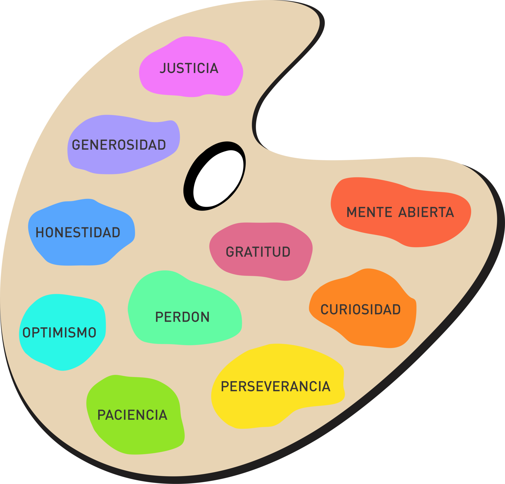 ScratchJr K – Spanish – Coding as Another Language