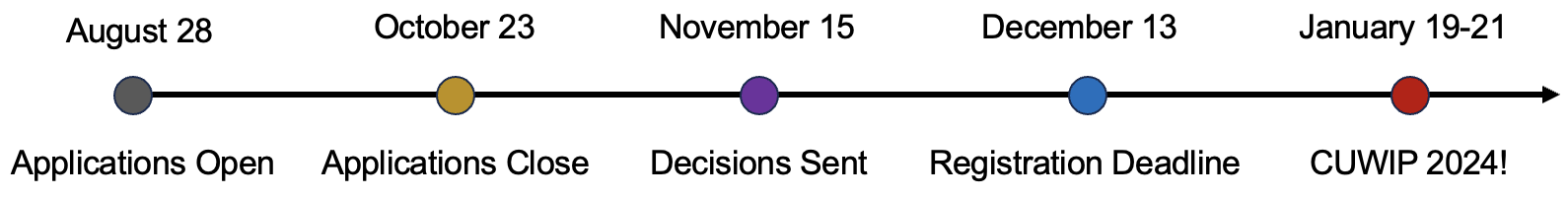 CuWiP 2024 Boston College|Wellesley