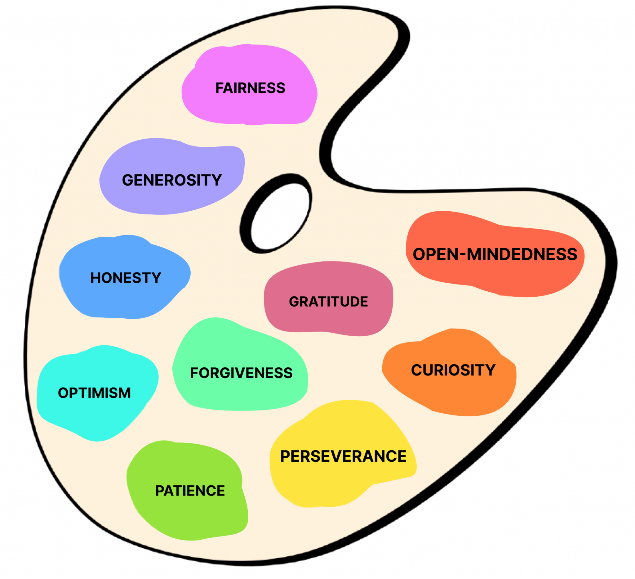 Palette of Virtues in Practice – DevTech Research Group