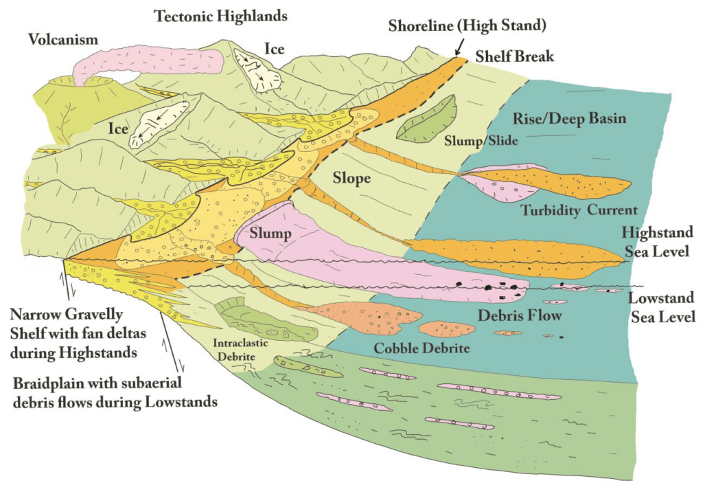 Research – Ken Galli