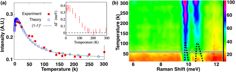2D Magnetic Materials – Burch Group