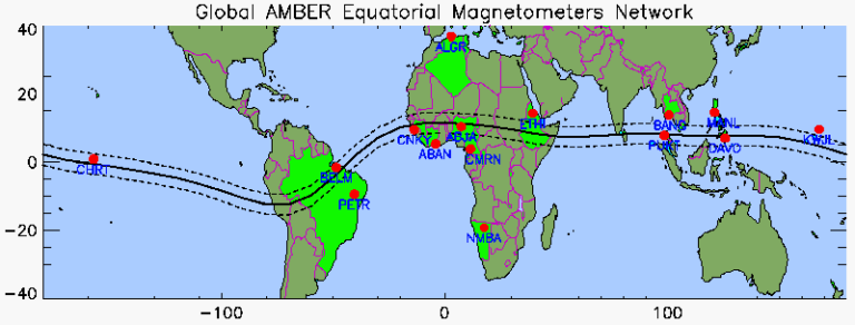 AMBER Network – Magnetometers Data Center