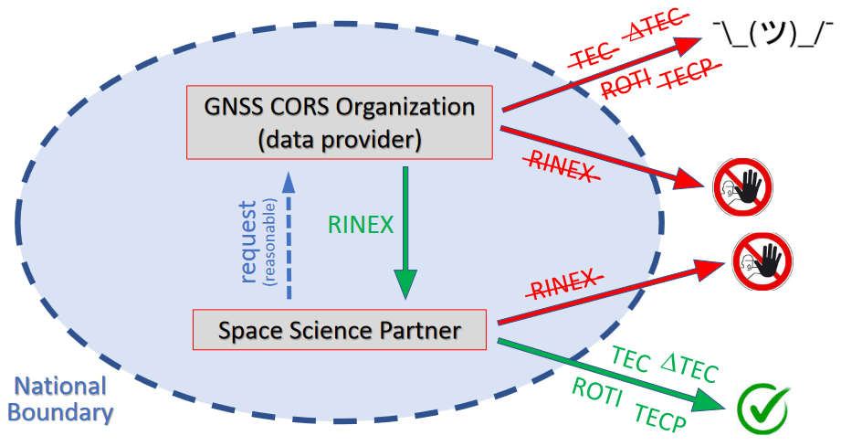 Joint Spatio-Temporal Ionospheric Mapping Initiative (JSTIMI) – Rezy ...